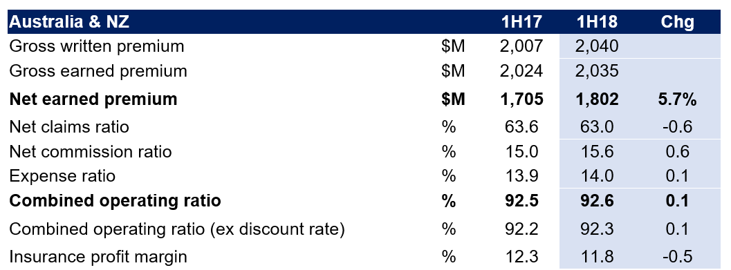 QBE Insurance Group (QBE) - BUY - Analyst Research