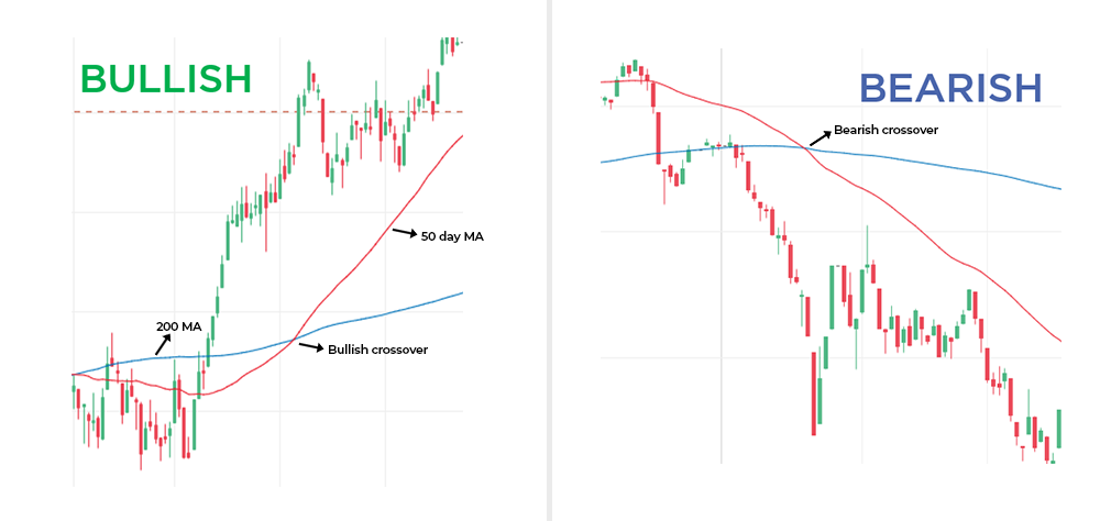 Technical Analysis - Identifying a Breakout - News