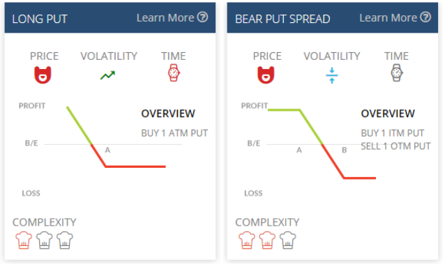 How to make money when a stock or the market falls - News