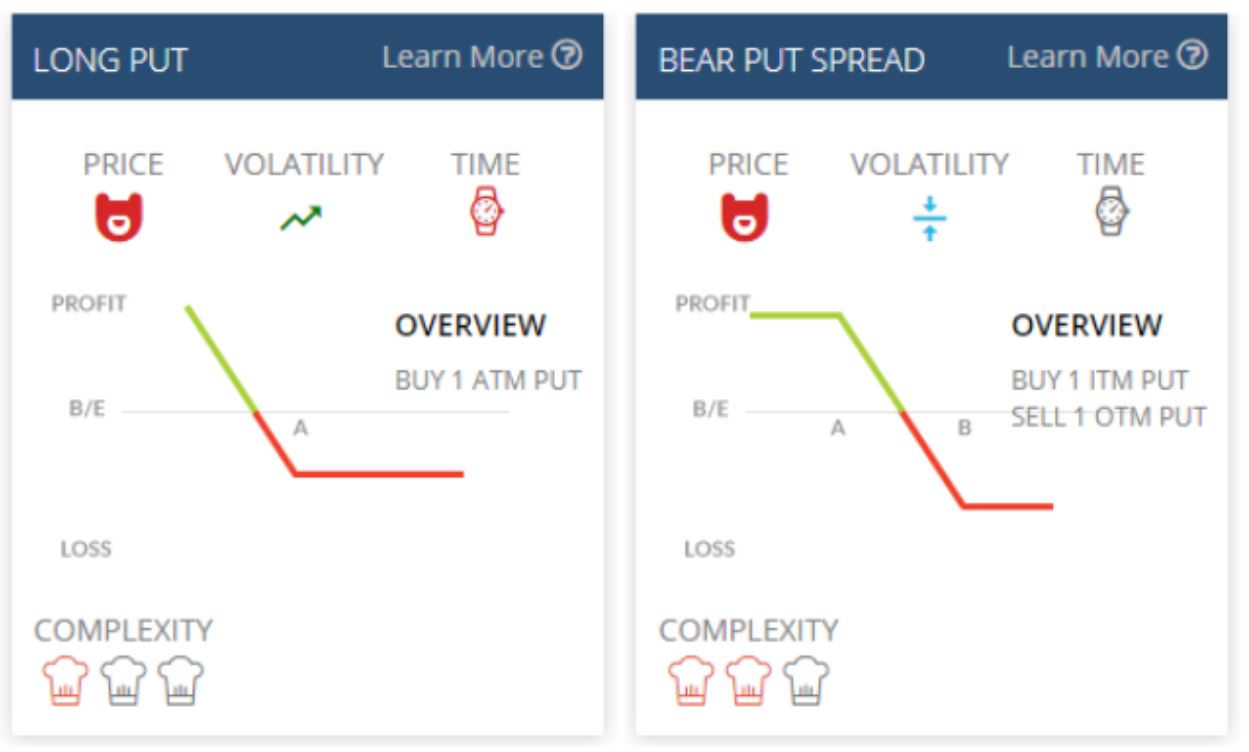 How to Trade in a Bear Market - News