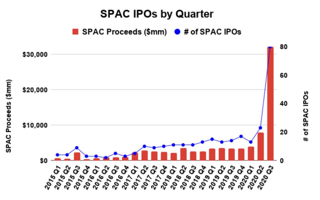 To SPAC or not to SPAC? - News